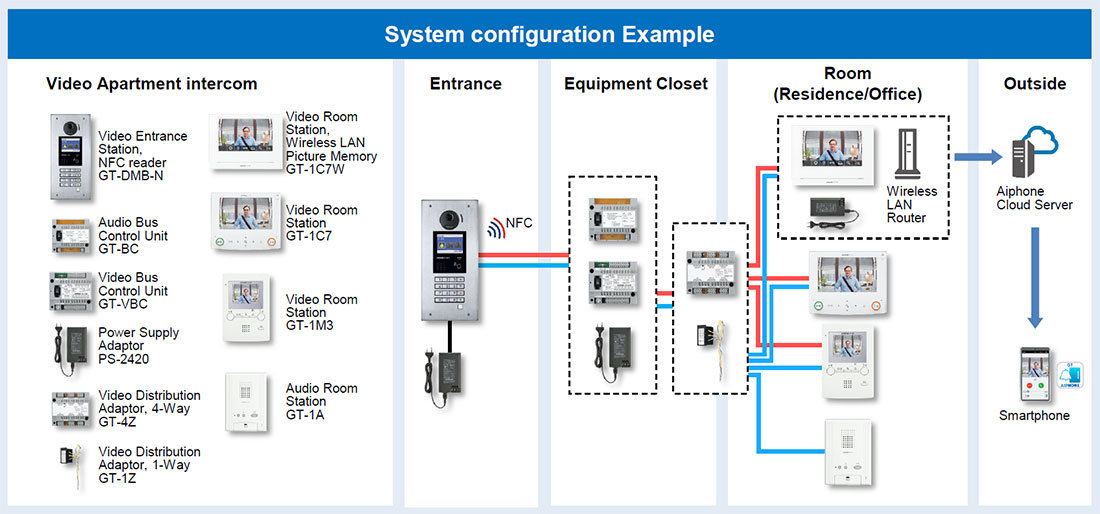 System configuration example for a Historical Building (Residence ...